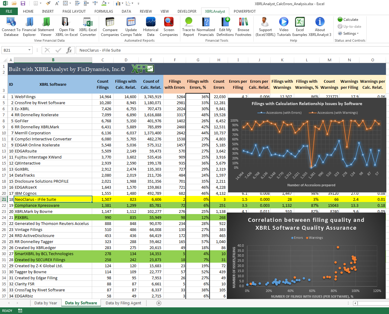 Should SEC or FASB start certifying XBRL software vendors? | FinDynamics