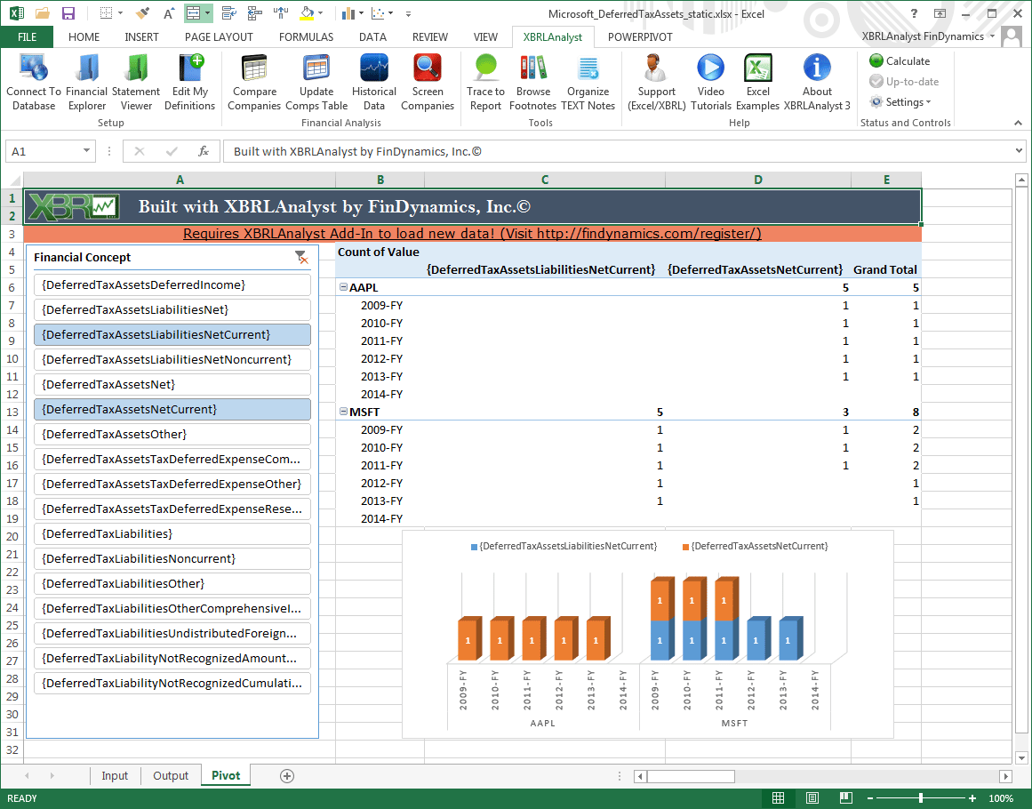 Microsoft's Deferred Tax Assets | FinDynamics