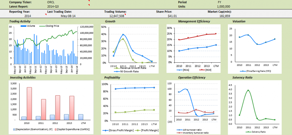 Excel Examples & Templates built with XBRLAnalyst | FinDynamics