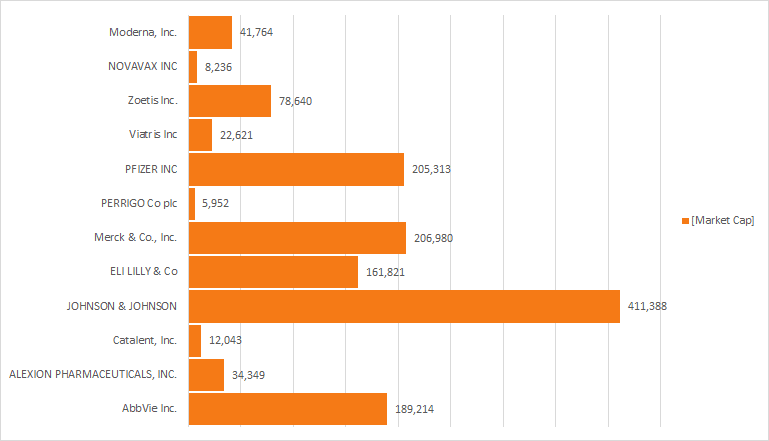 Analyze Pharma stocks for investment | FinDynamics